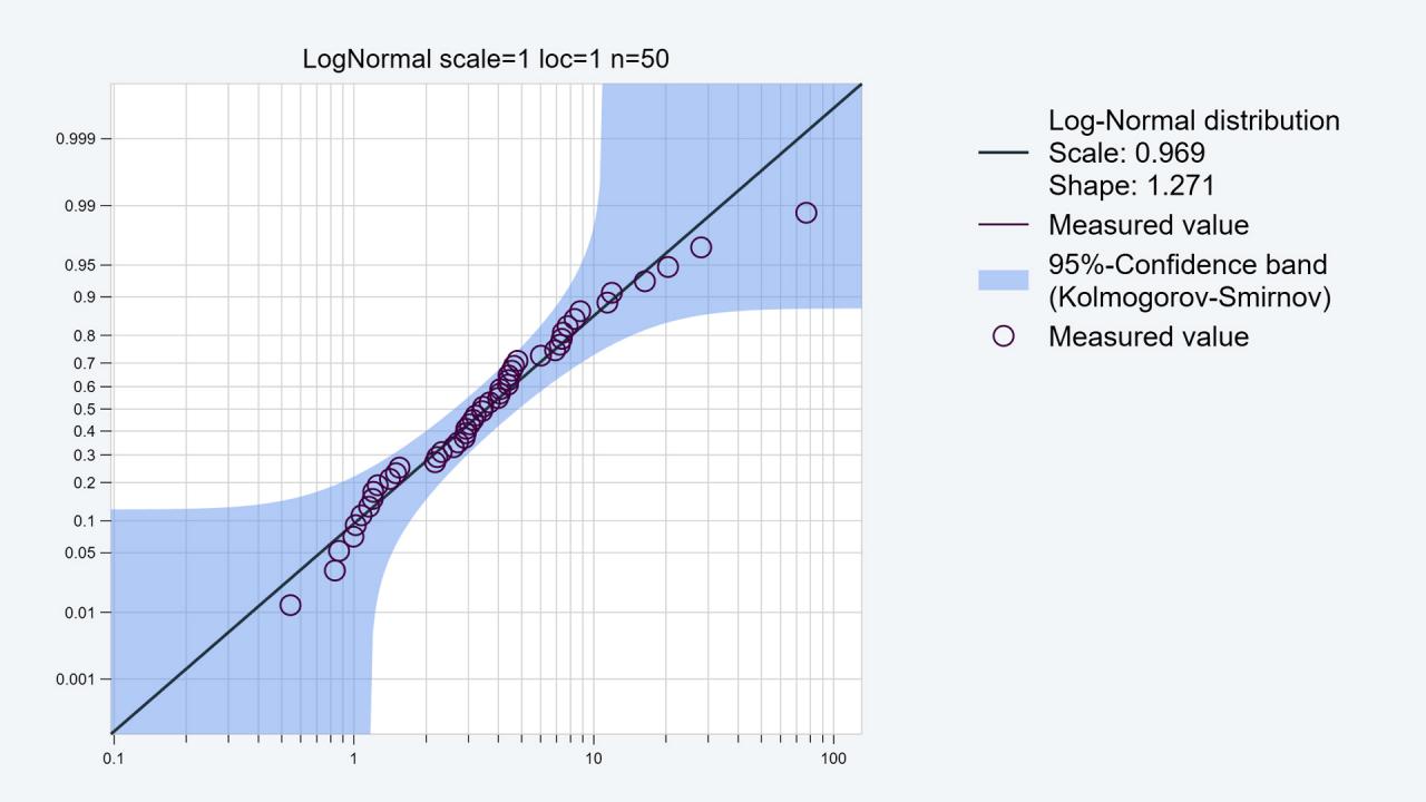 ZEISS PiWeb Release: Focus on quality data