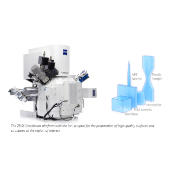 Sample-in-Volume Analysis Workflow